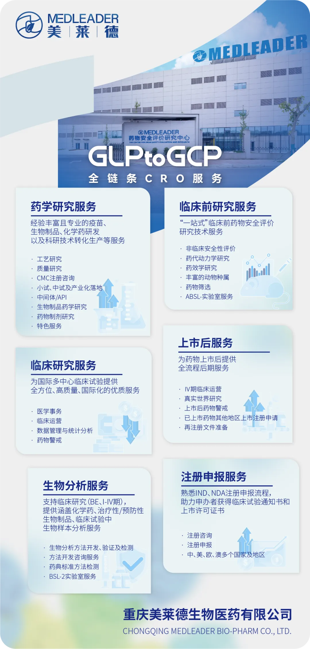 新闻动态-美莱德-GLP到GCP的全链条CRO-新药筛选及安评_临床医学_生物技术-药学研究（大分子+小分子）